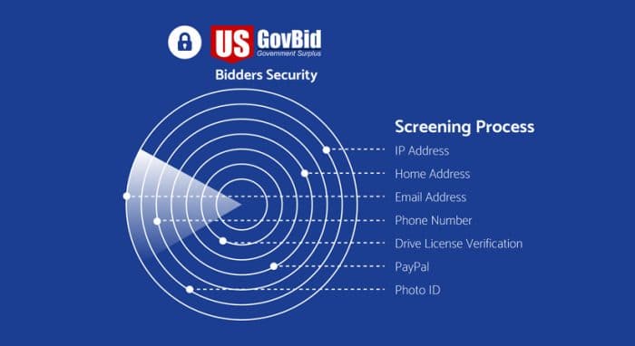 Want to Sell? - USGovBid